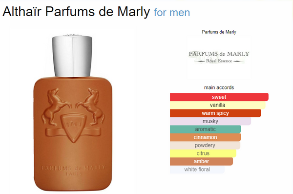 Parfums De Marly Althair – FragranceKnowledgeSamples