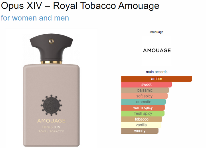 FragranceKnowledge Samples – FragranceKnowledgeSamples