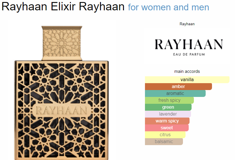 Rayhaan Elixir – FragranceKnowledgeSamples