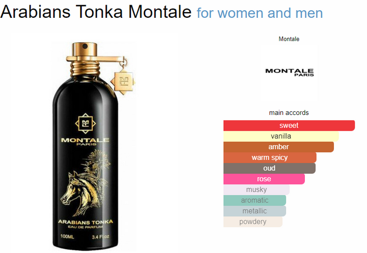 FragranceKnowledge Samples – FragranceKnowledgeSamples